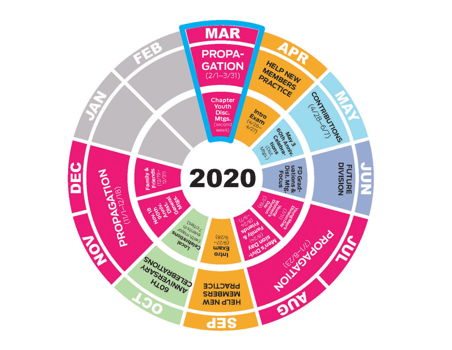 What’s the SGI-USA’s Focus for March? - World Tribune